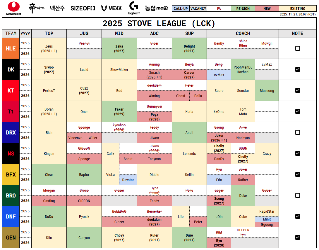 Pgr21 - [LOL] 스토브리그 불판 (7)